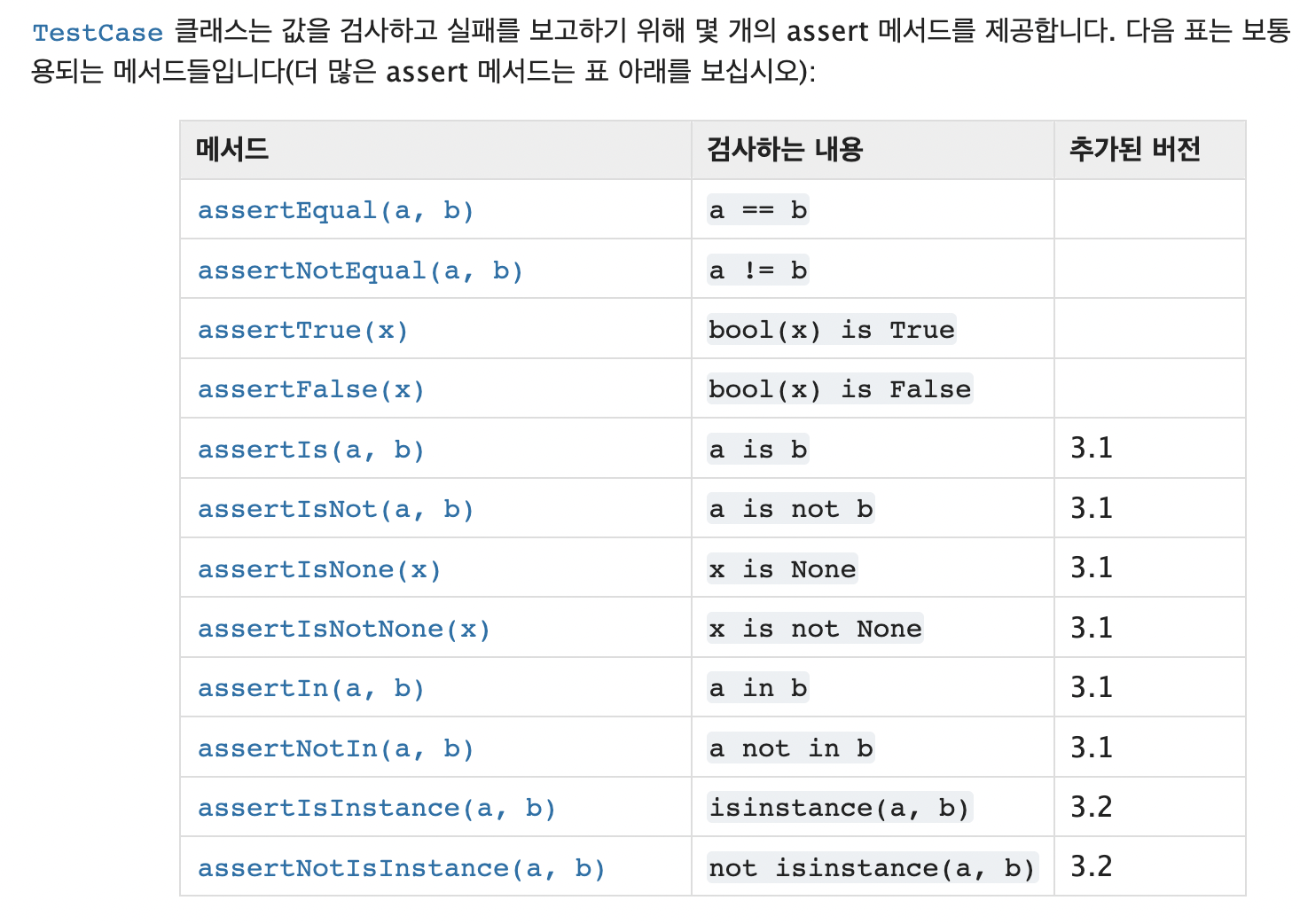 Real Python Flask 블로그 웹 애플리케이션 개발2 테스트 코드 도입 관리자 페이지 카테고리 게시물 다루기